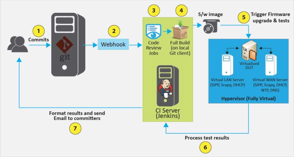 ThinkPalm’s BreakThrough DevOps Capabilities: ThinkPalm