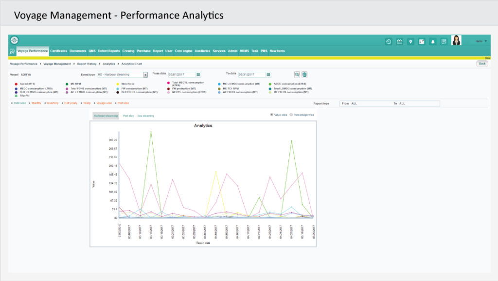 Ship Management Software | Ship Management System: ThinkPalm