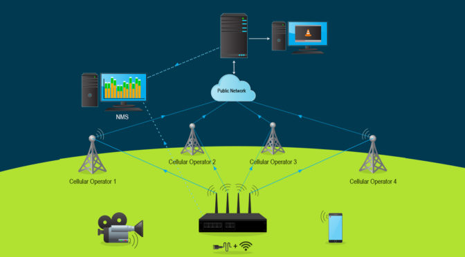 Cellular Routers: ThinkPalm
