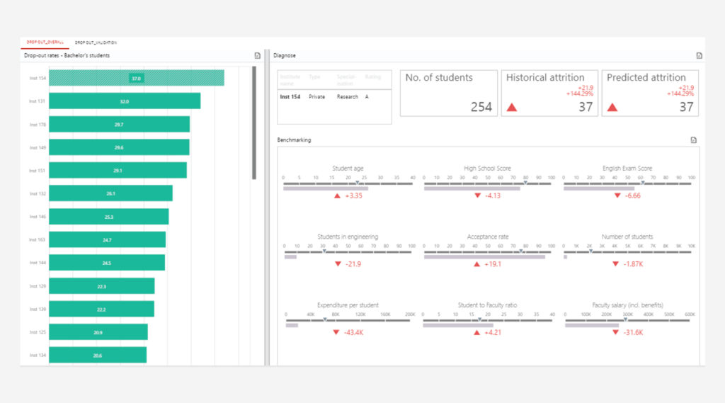 School Management System | ThinkPalm